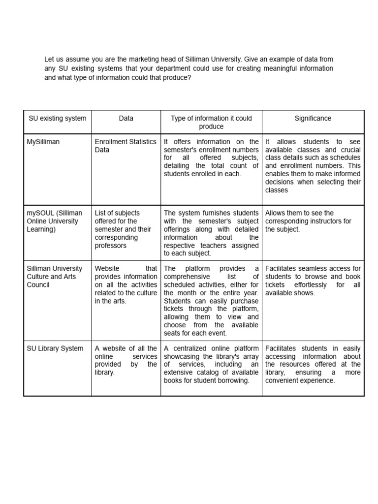 MIS Activity 1 | PDF | Libraries | Human Communication
