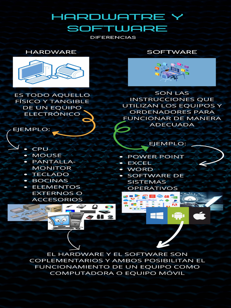 Software Hardware Diferencias | PDF