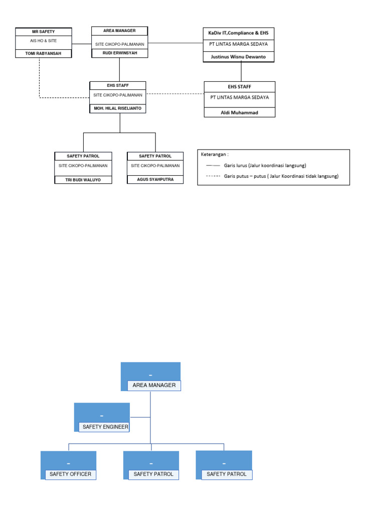 Site Safety Management Team | PDF