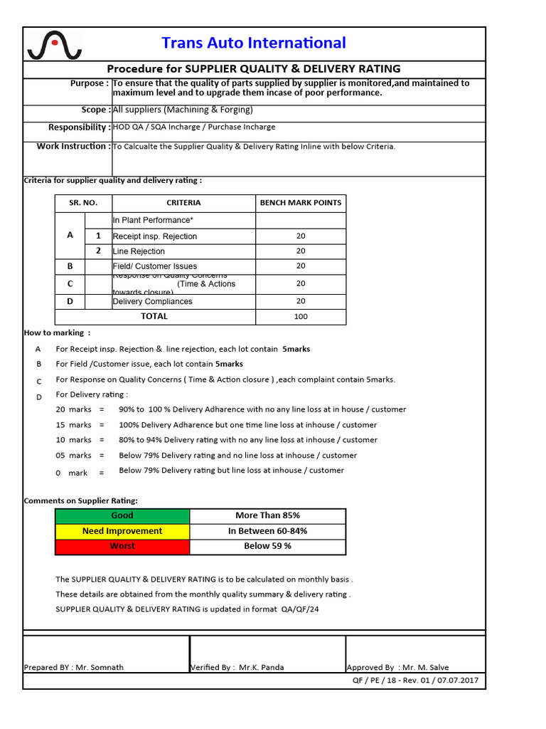 Procedure For Quality Delivery Rating | PDF | Business