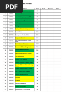 Daily Dispatch Report Format | PDF | Supply Chain Management
