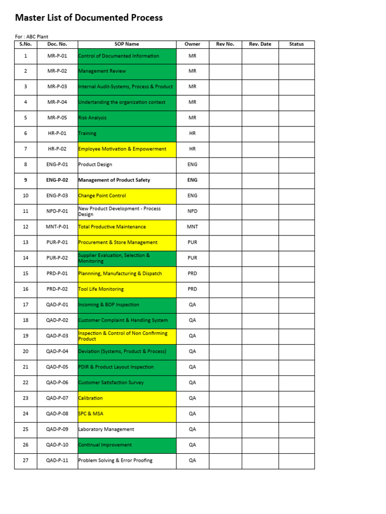 ABC Plant Documented Process List | PDF | New Product Development ...