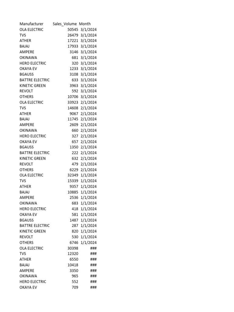 India EV 2W Sales Data | PDF | Bangalore | Resource Economics