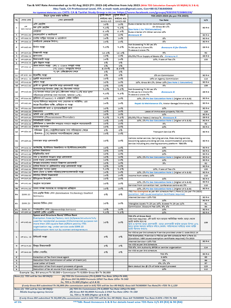 01) Comparative VDS TDS 2023-24 (Vvi) | PDF | Taxes | Government Finances