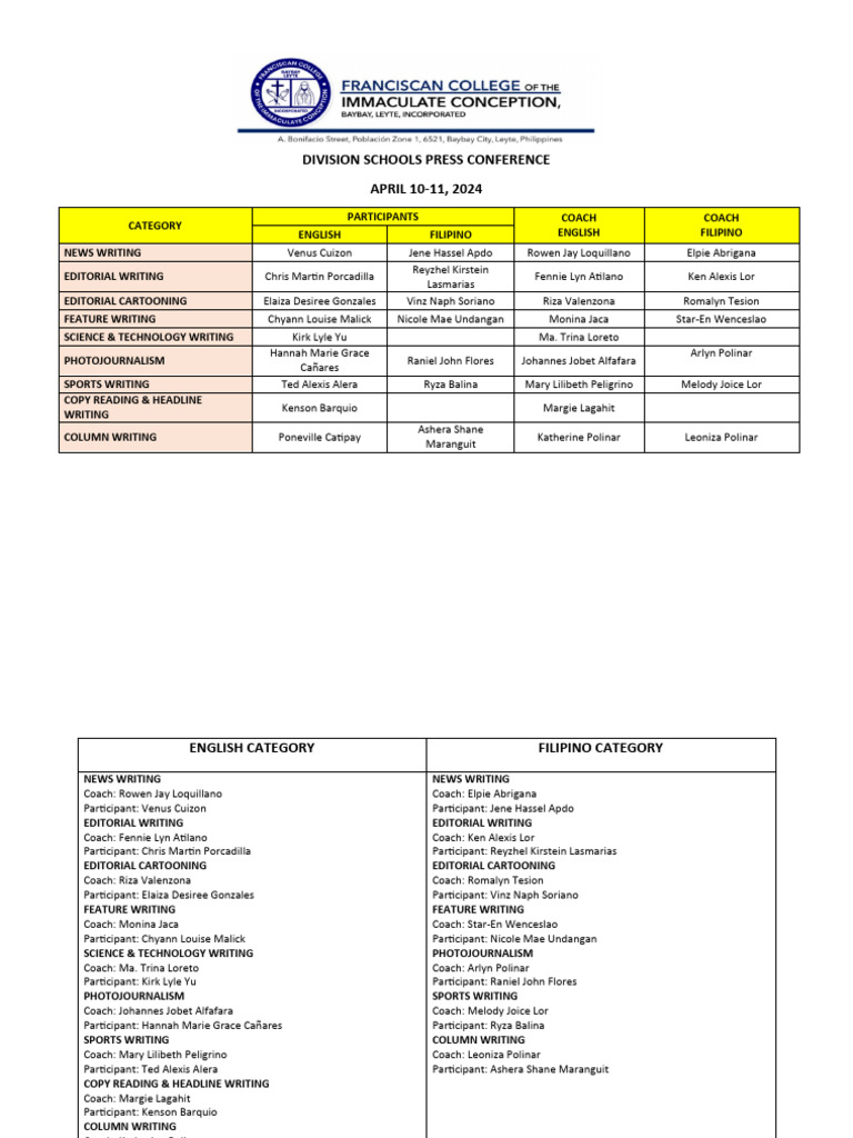DSPC Participants For Registration | PDF