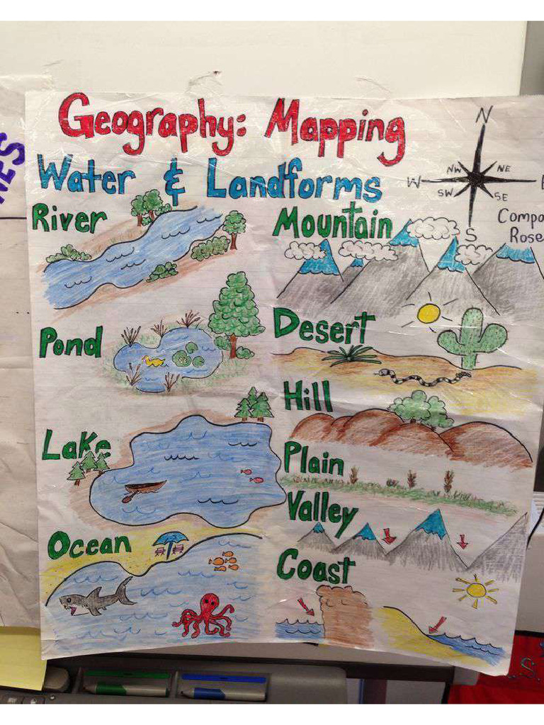 Landforms of India | PDF