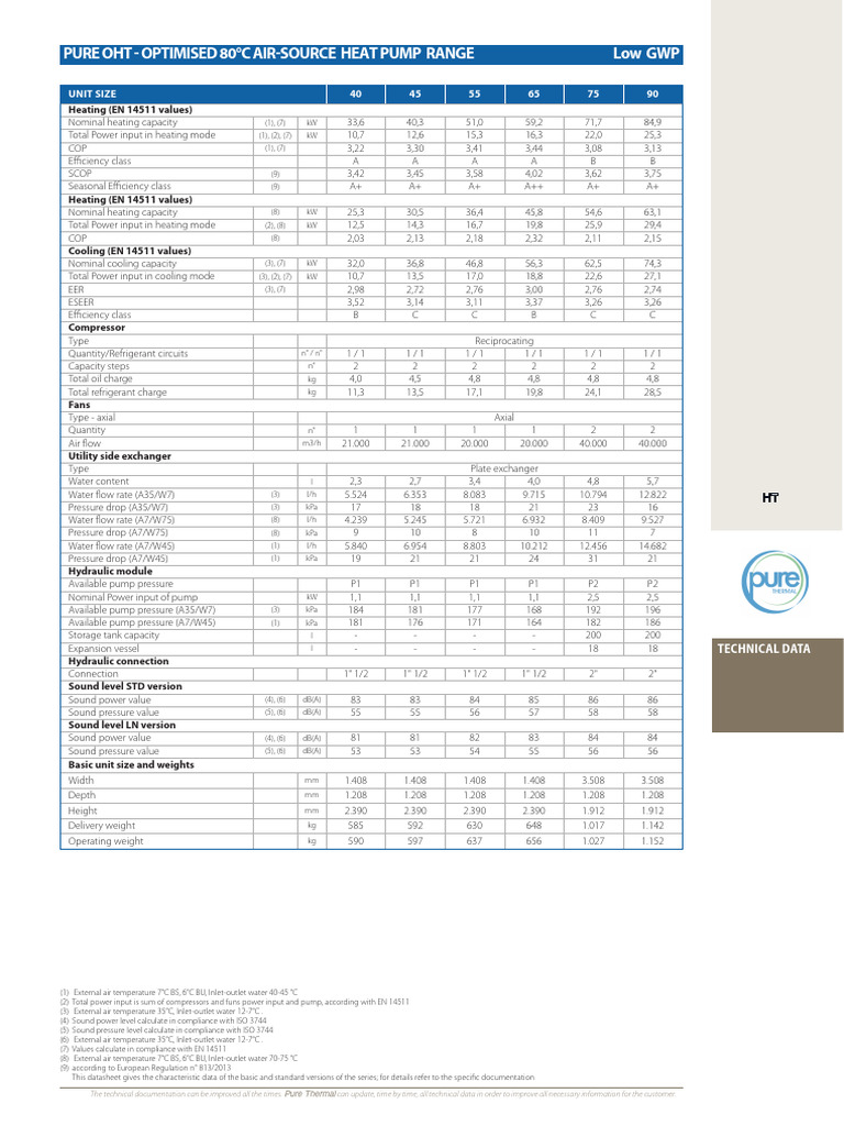 PURE OHT Technical Summary | PDF | Engineering Thermodynamics | Metrology
