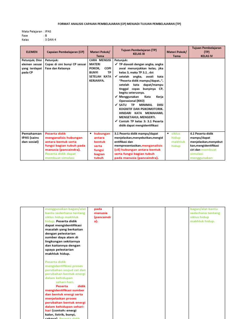 FORMAT CP Menjadi TP KLS 3 & 4 | PDF