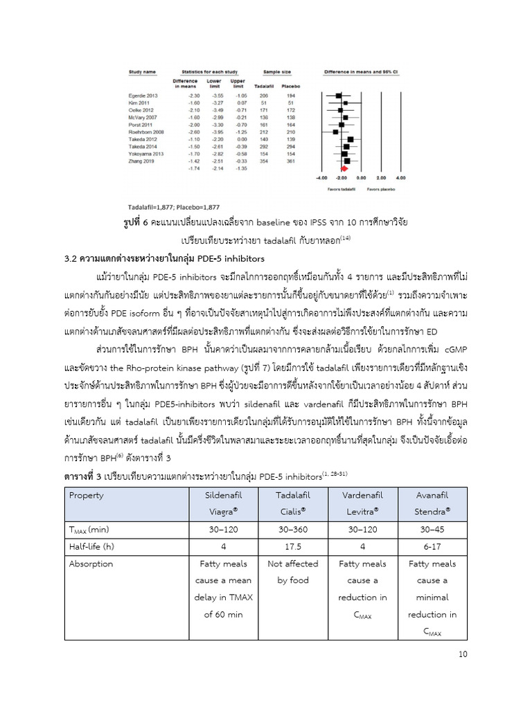 บทบาทของยากลุ่ม PDE-5-10 | PDF