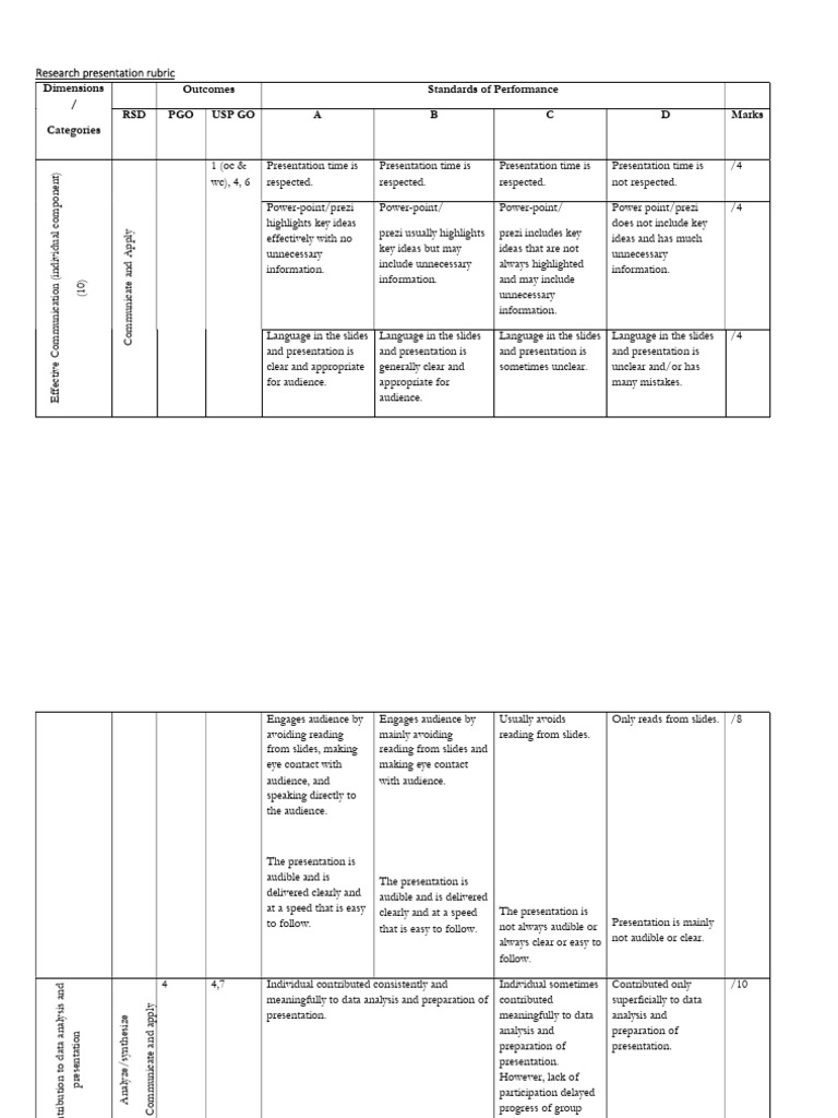Research Presentation Rubric 2023 | Download Free PDF | Human Communication | Cognition