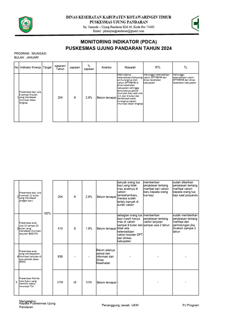 Pdca Program iMUNISASI 2024 FIX | PDF