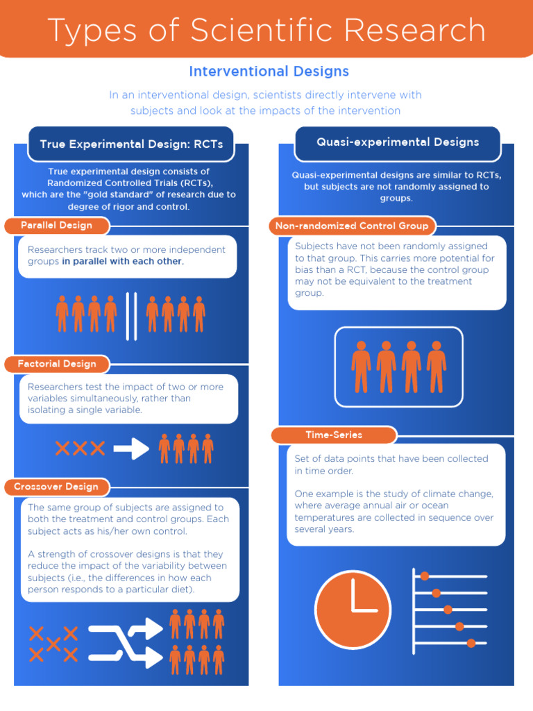 Interventional Designs: Quasi-Experimental Designs True Experimental ...