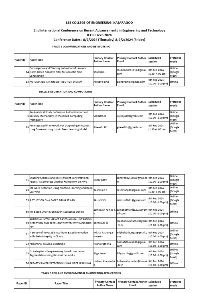 Presentation Schedule | PDF | Online And Offline | Deep Learning
