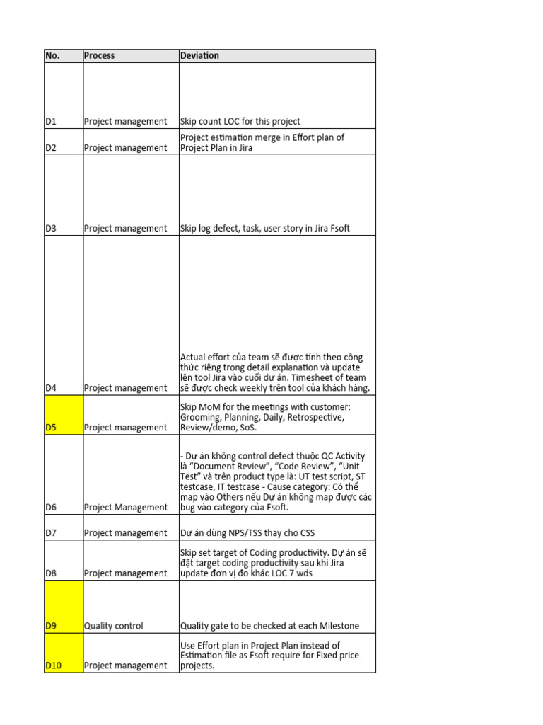 PCV2024 - Deviation Agile | PDF
