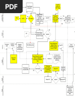 Flowchart Penerimaan Barang | PDF