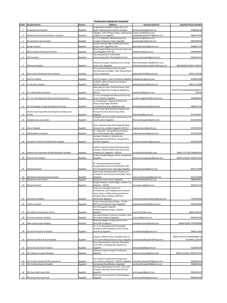 Yeshasvini Network Hospital List March2023 | PDF | Bangalore | Health Care
