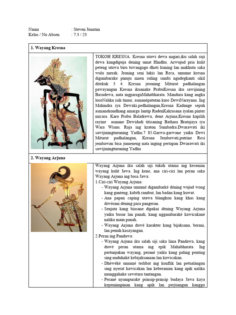 Tugas Bhs Jawa Wayang | PDF