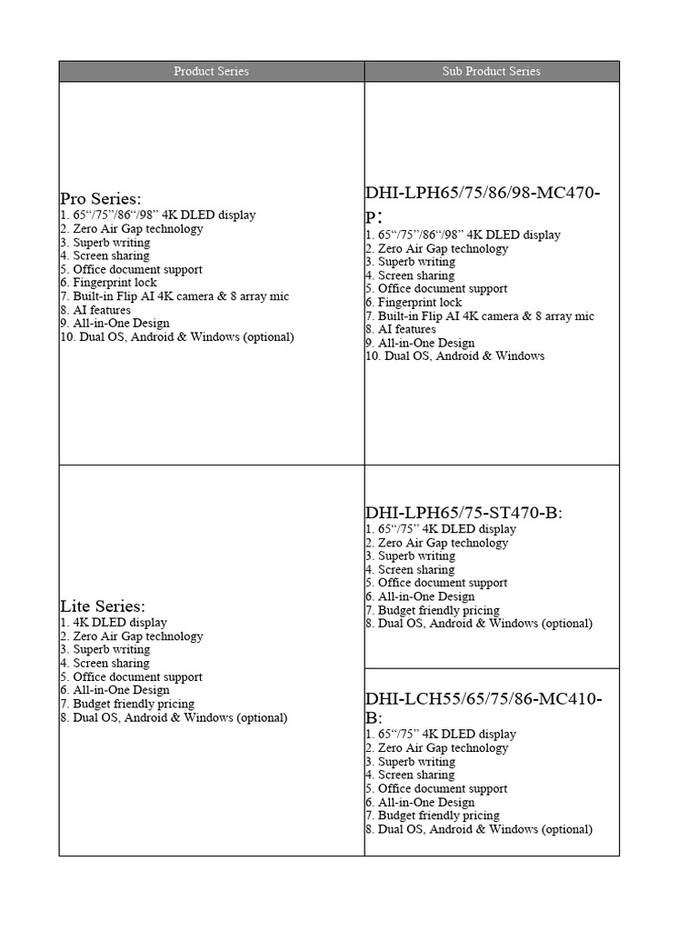 Selling PointCompetitive Edge - 电子白板 | PDF | Android (Operating System) | Computer Hardware