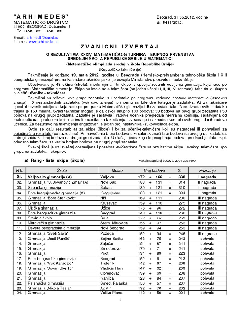 Zvanicni Izvestaj Sa MT Za SS 2012 - L | PDF