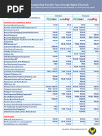 BSP Registered Payment Operators List | PDF | Banks | Economies