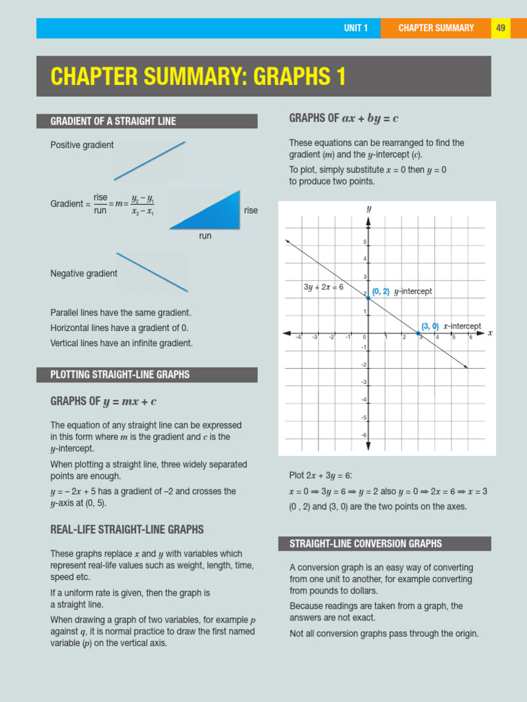 Edexcel 3. Graphs | PDF | Line (Geometry) | Equations