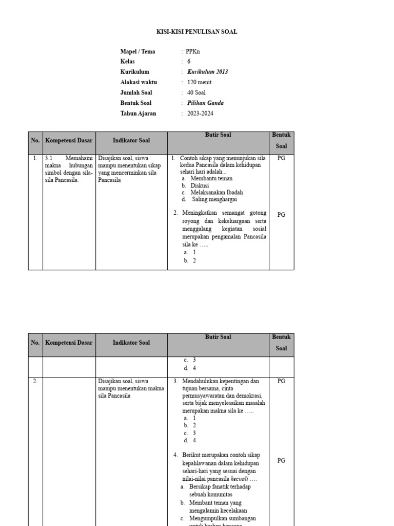 Kisi-Kisi Soal PPKn Kelas 6 | PDF