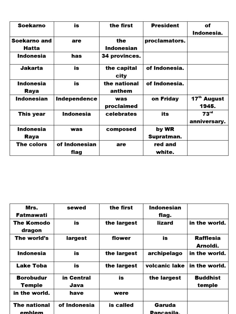 Indonesia Facts: History and Landmarks | PDF