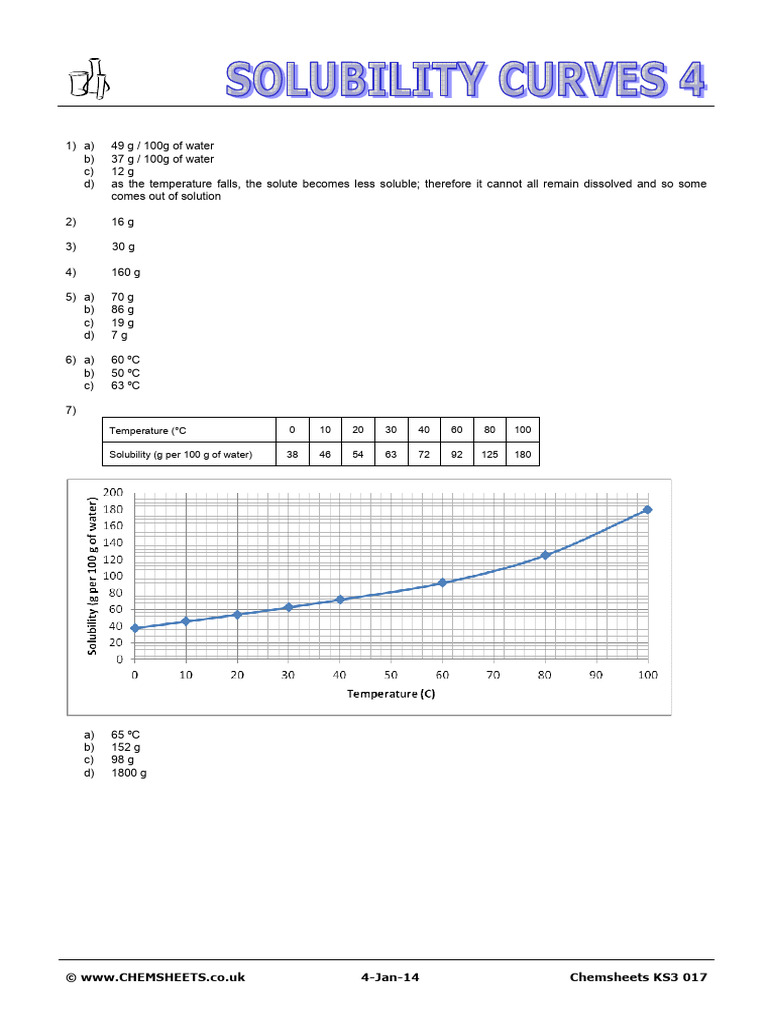 Solubility Curves Worksheet Answers | PDF