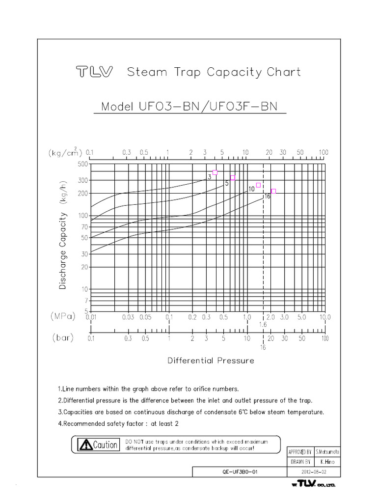 Bucket Type Steam Trap Capacity Chart | PDF