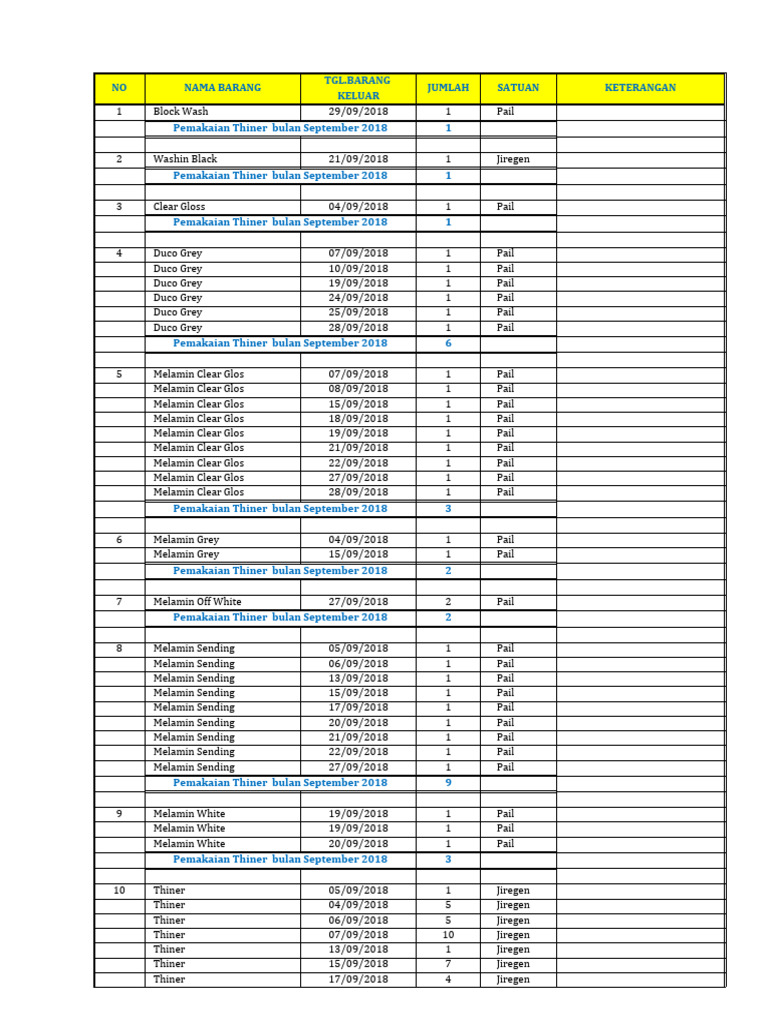 Contoh Data Rekap Pemakaian Thiner | PDF