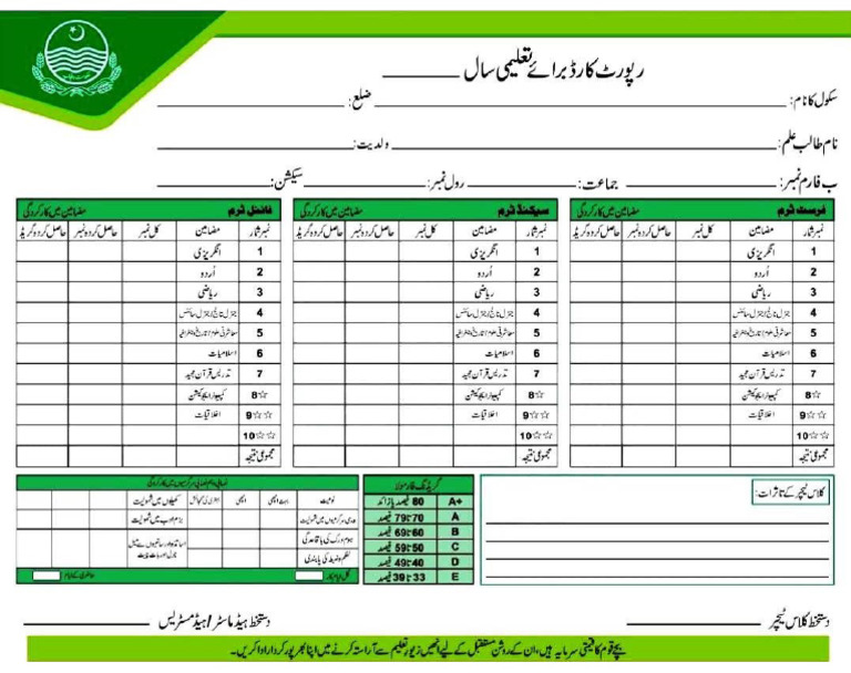 Report Card SBA-2023-24 | PDF