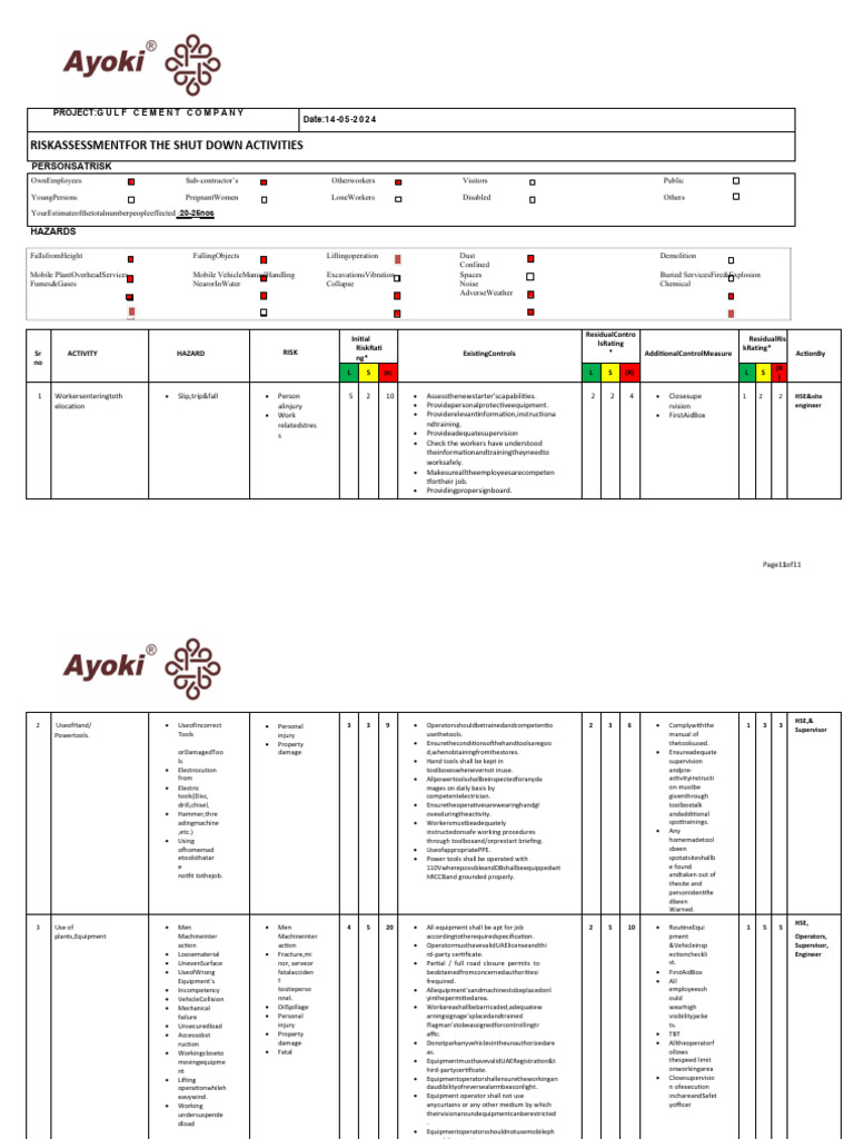 Ra - Shut Down Activities | PDF | Scaffolding | Occupational Safety And ...