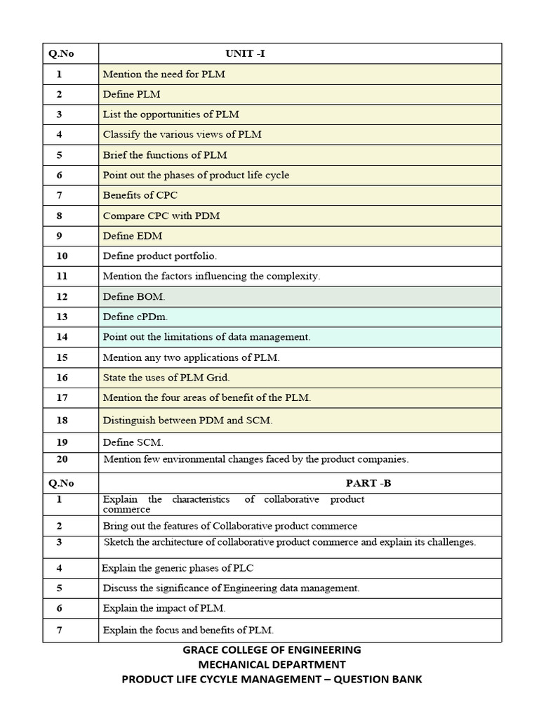 PLM & CPC: Key Concepts & Challenges | PDF | Computers | Technology & Engineering