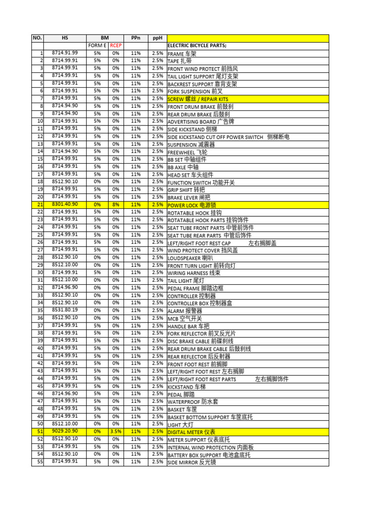 Pemisahan Form e Dan Rcep Electric Bicycle Parts | PDF | Vehicle Parts | Human Powered Transport