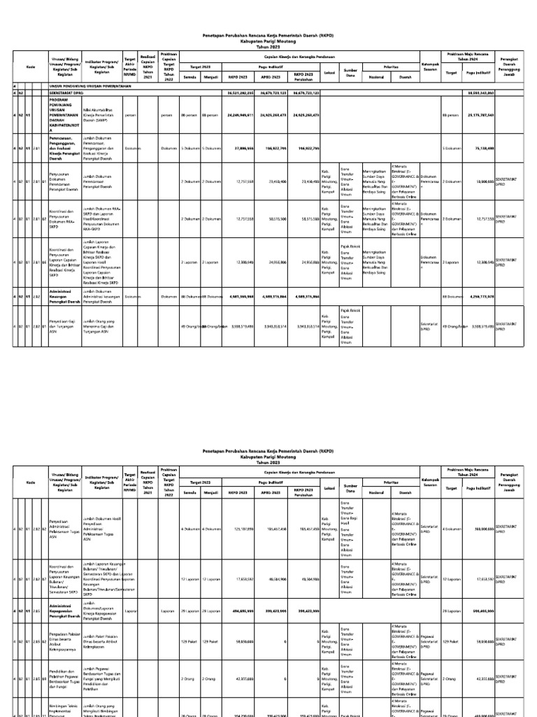 RKPD Perubahan - Penetapan | PDF