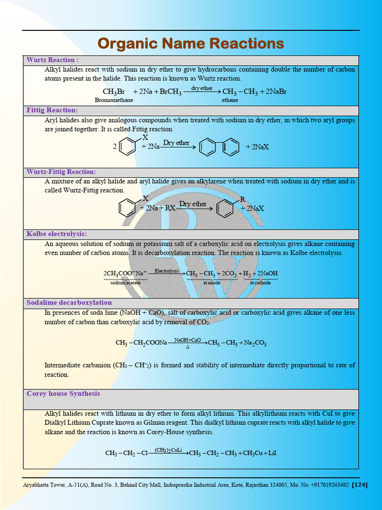 Organic Synthesis Name Reactions Overview | PDF | Amine | Aldehyde
