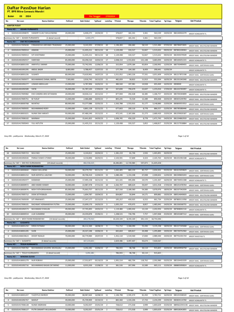 Daftar Harian PassDue Debitur | PDF