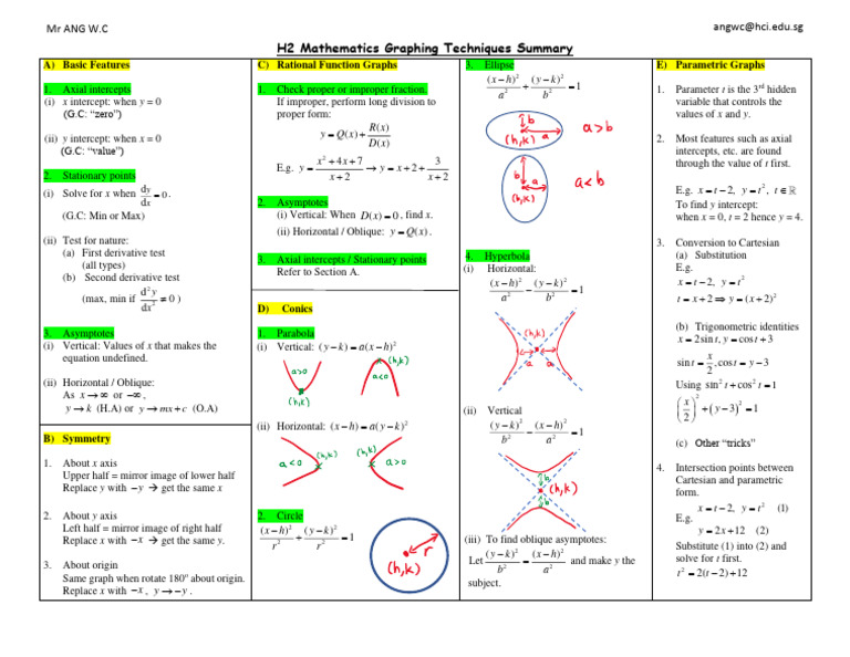 Graphing Techniques Compact Summary_240510_114108 | PDF | Asymptote | Euclidean Geometry