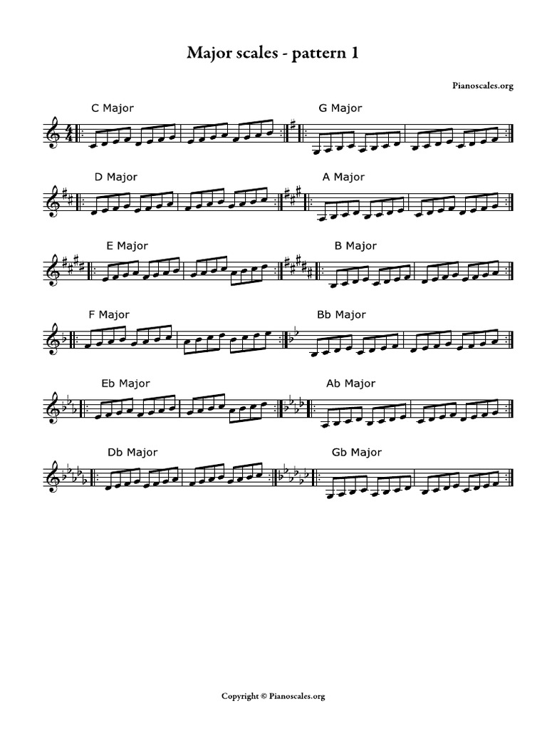 Major Scales Pattern 1 | PDF