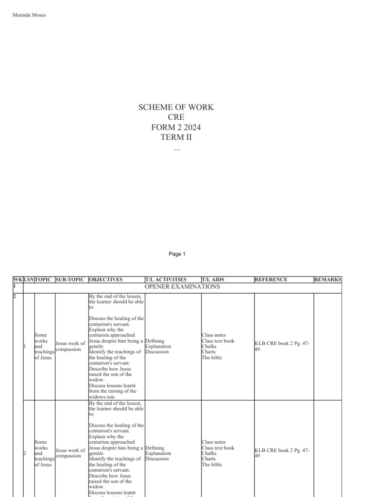 Cre Form 2 Term-II | Download Free PDF | Jesus | Disciple (Christianity)