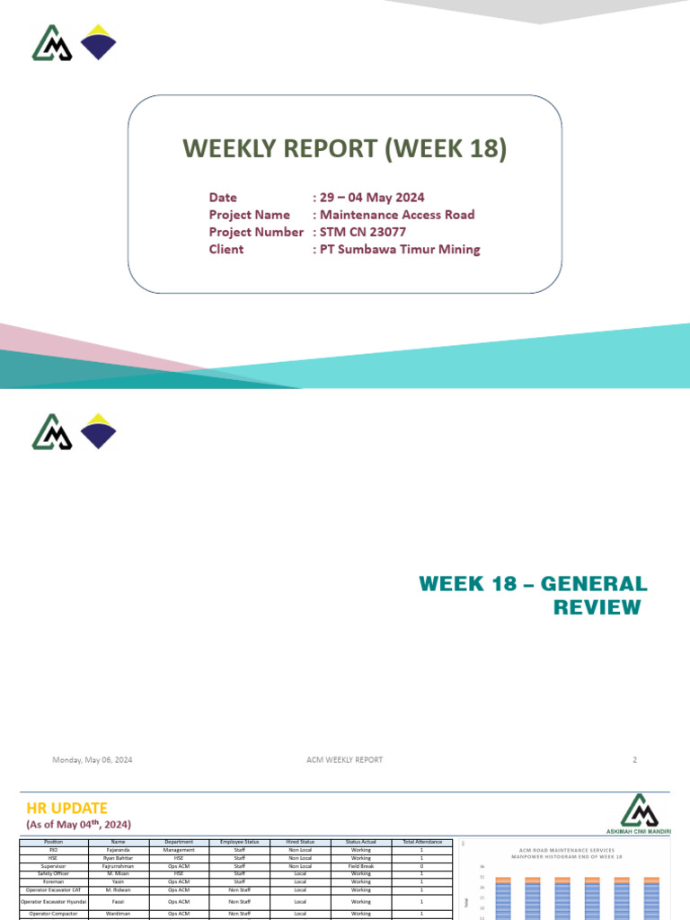 ACM Weekly Report Update Week 18 - 2024 | PDF | Vehicles | Motor Vehicle