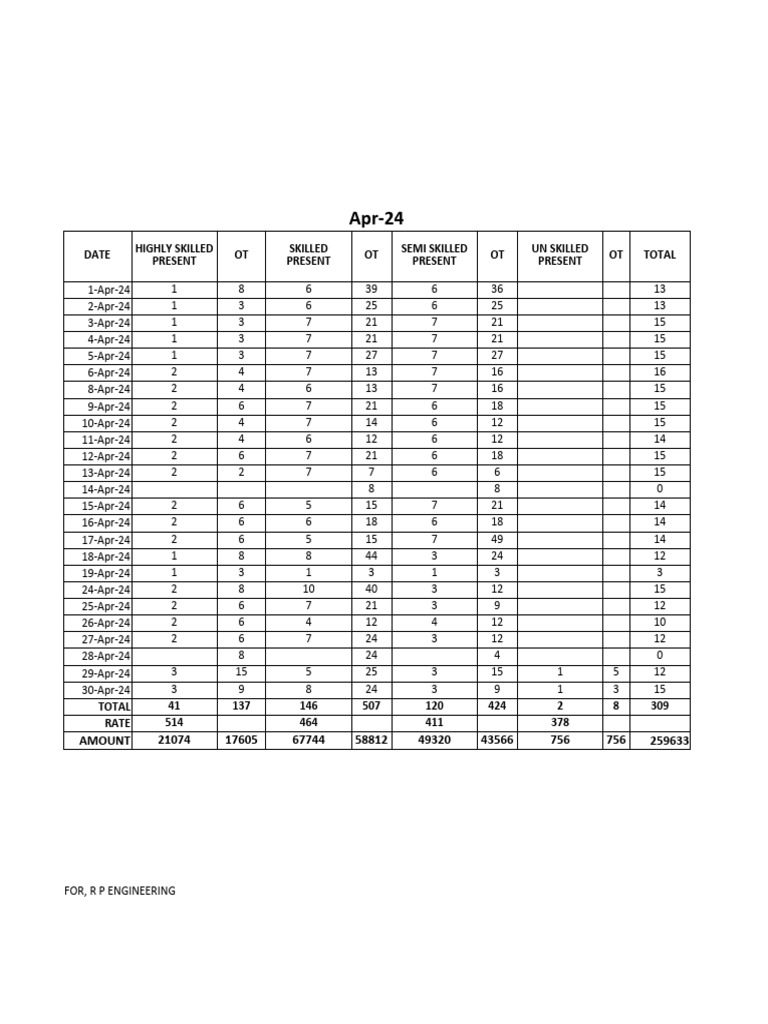 Civil Supporting Sheet - Apr 2024 | PDF