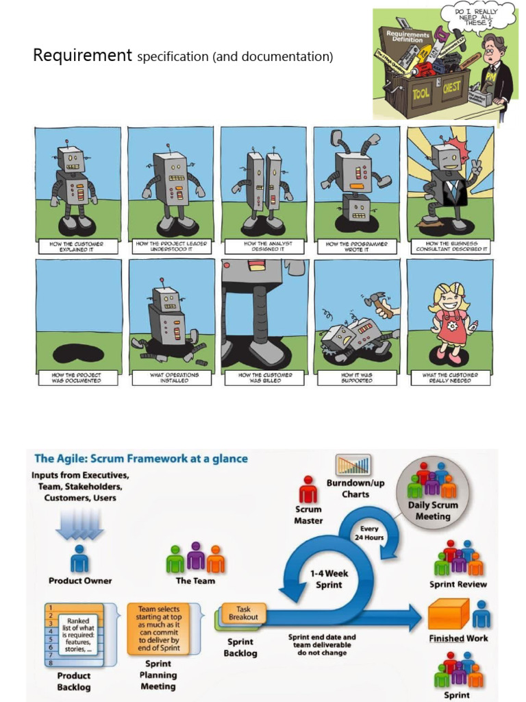 1 - Requirement Documentation - All About User Story | Download Free ...