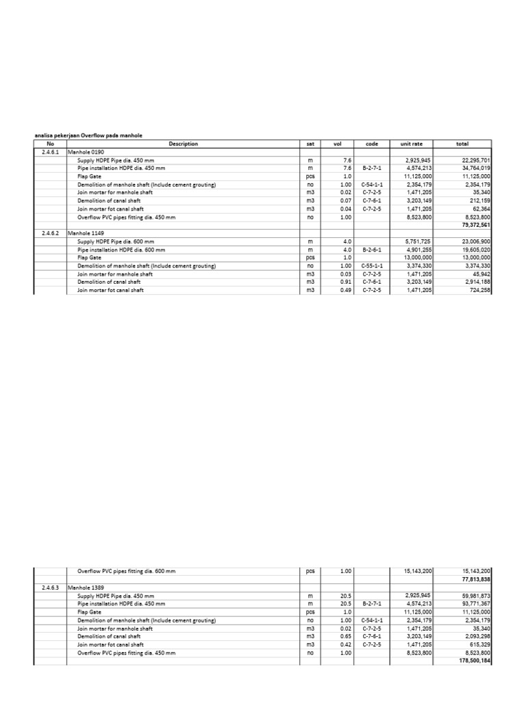 OVERFLOW PADA MANHOLE AHSP PROJEK | PDF | Building Engineering | Materials
