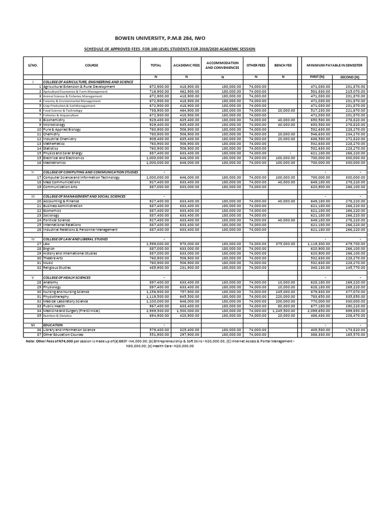 100 Level Fees PDF Agriculture Science