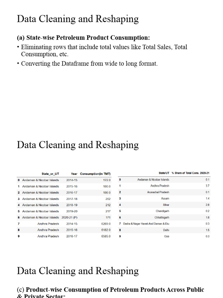 Data Cleaning and Reshaping | PDF