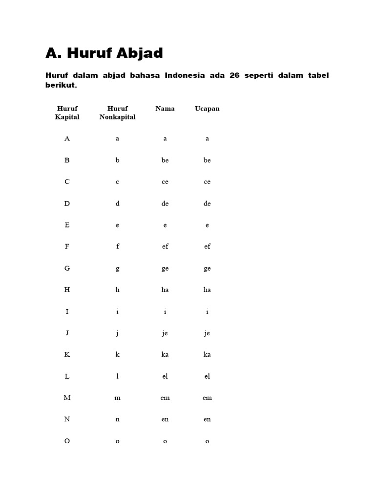 Huruf Abjad | PDF