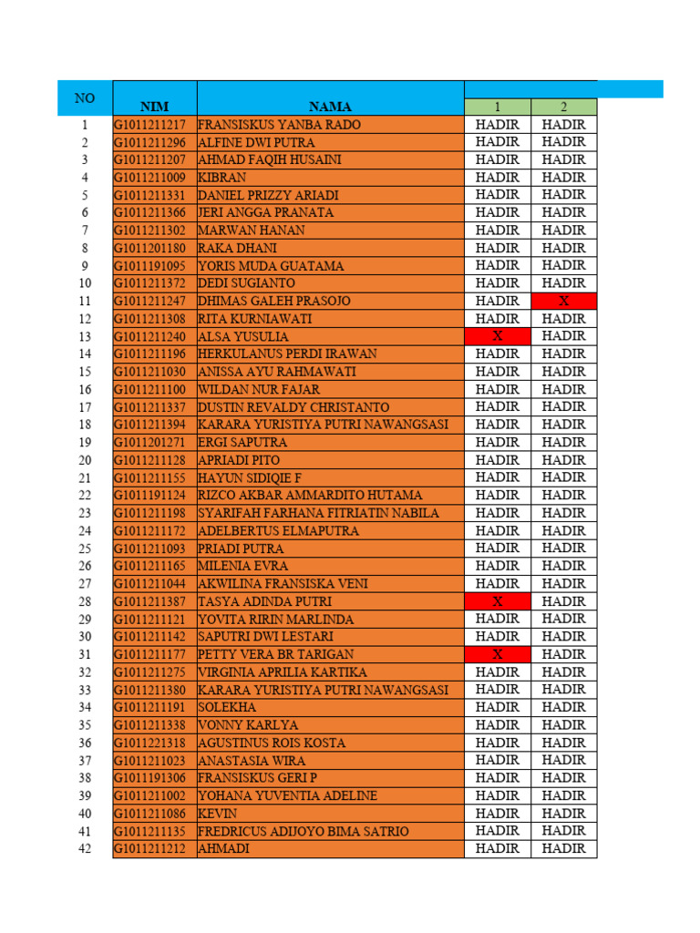 Kelas B - Absen Esdh | PDF