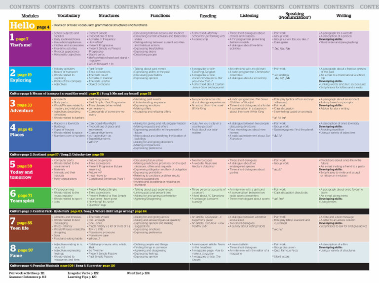 Full Blast 2 - SB | PDF