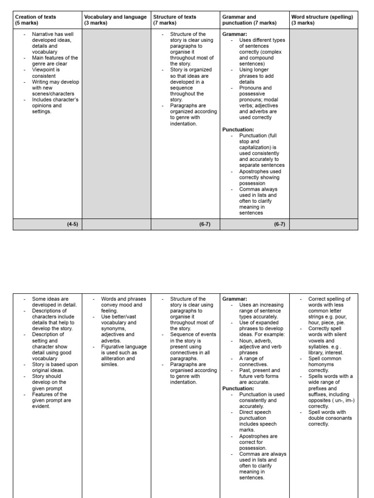 Mark Scheme Writing Grade 5 | PDF | Word | Verb